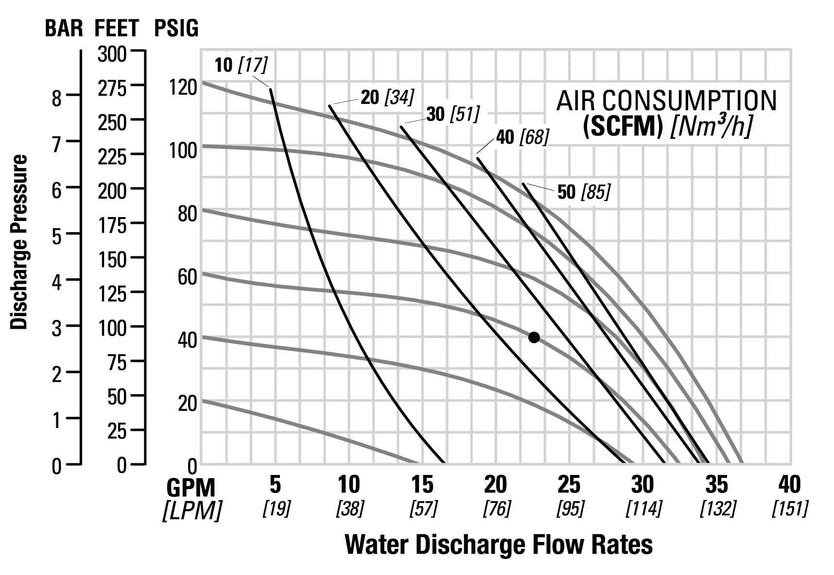 1 Inch Series Wilden T2 Diaphragm Pump AODD Pump of Neoprene Rubber ...