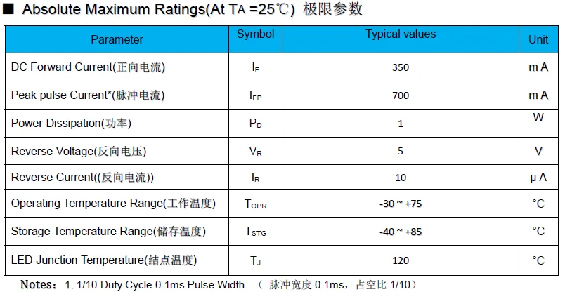 3030 SMD LED RGB Vs High Power LED 465nm 520nm 620nm