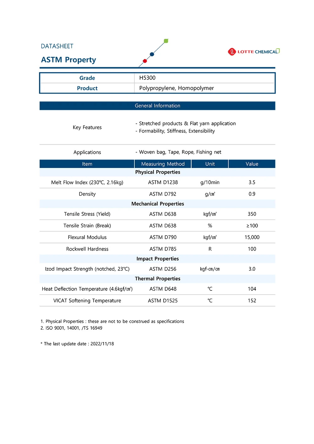 Chemtown Lotte Pp Raffia Gy-130 Stretched Products & Flat Yarn Application New Best Selling In ...