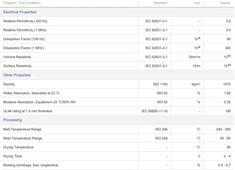 Asa Luran S 776s Grey Acrylonitrile Styrene Acrylate Injection Molding ...