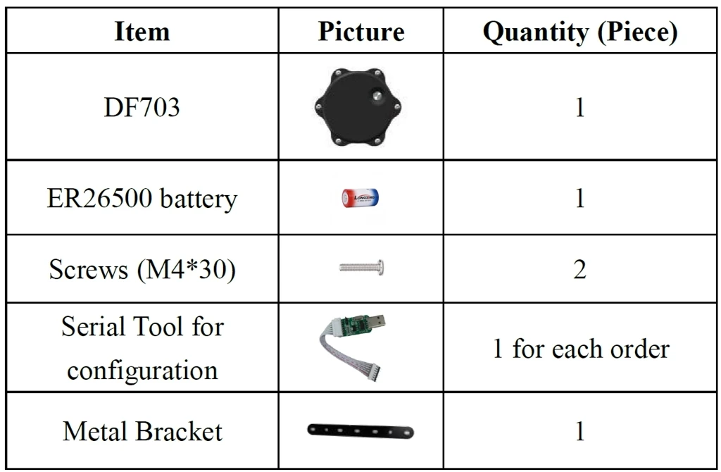 Smart Waste Management with Lorawan 4G Sigfox Nb-Iot Sensor