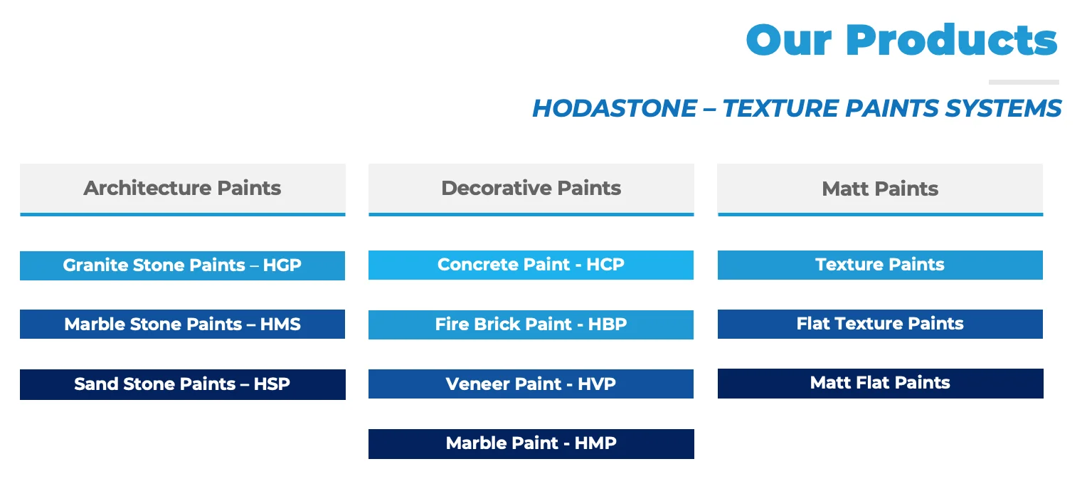 Coating Paint Architectural Application Protective Customized Color ...