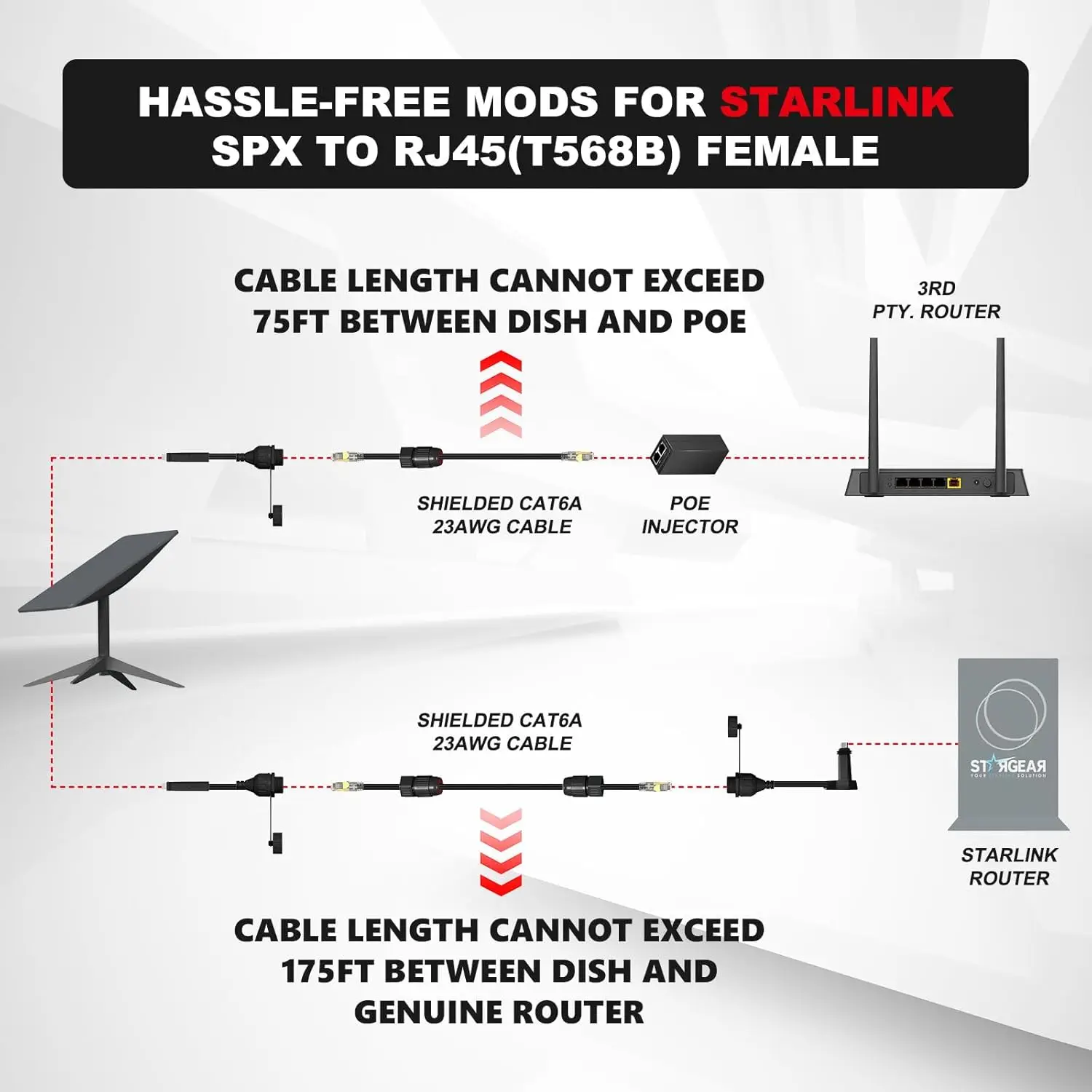 Starlink V2 Rj45 Converter Spx to Rj45 Starlink Rj45 Cable Accessories ...