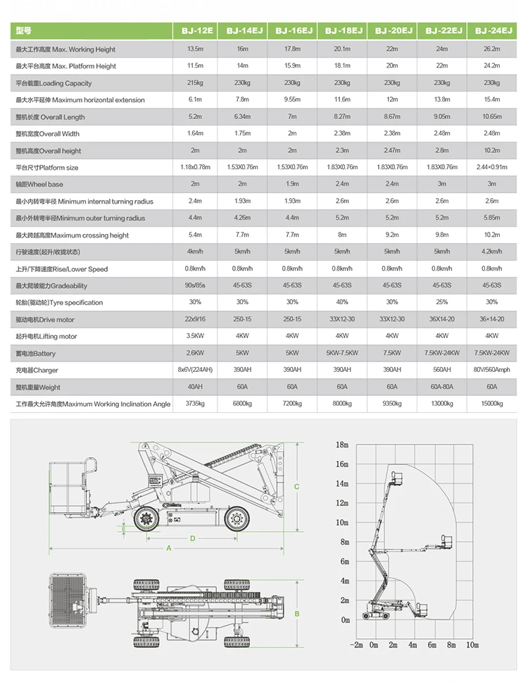 Mobile 21m Electric Aerial Work Articulated Boom Lift