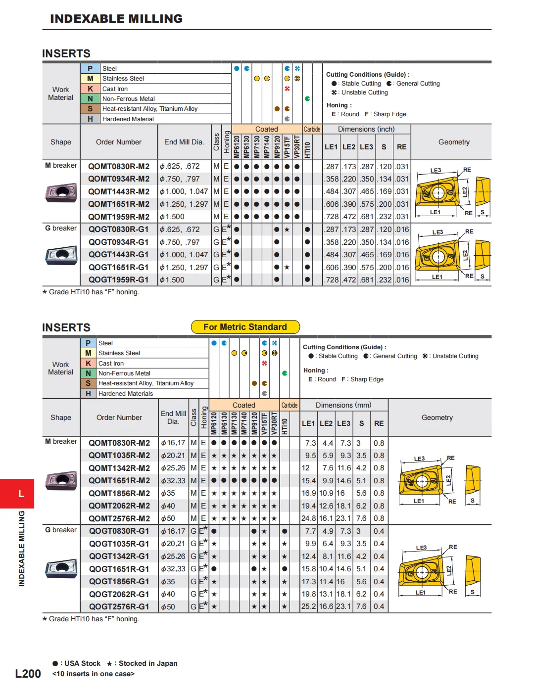 Qomt1342r-m2 Vp15tf Indexable Milling Inserts - Buy Qomt1342r-m2-mp6120 ...