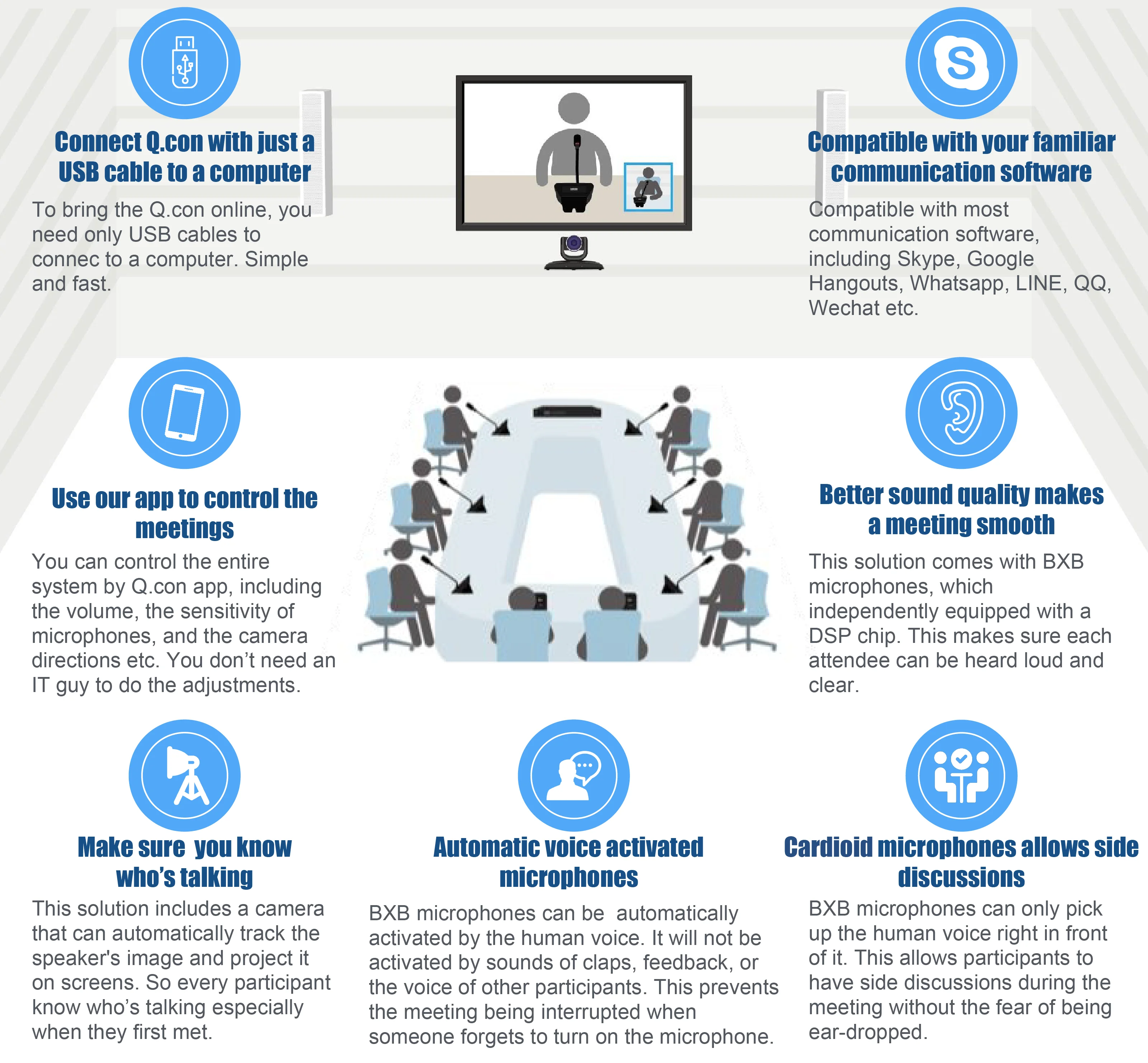 Qcon Video Conference System For Smart Conference Solution - Buy Qcon ...