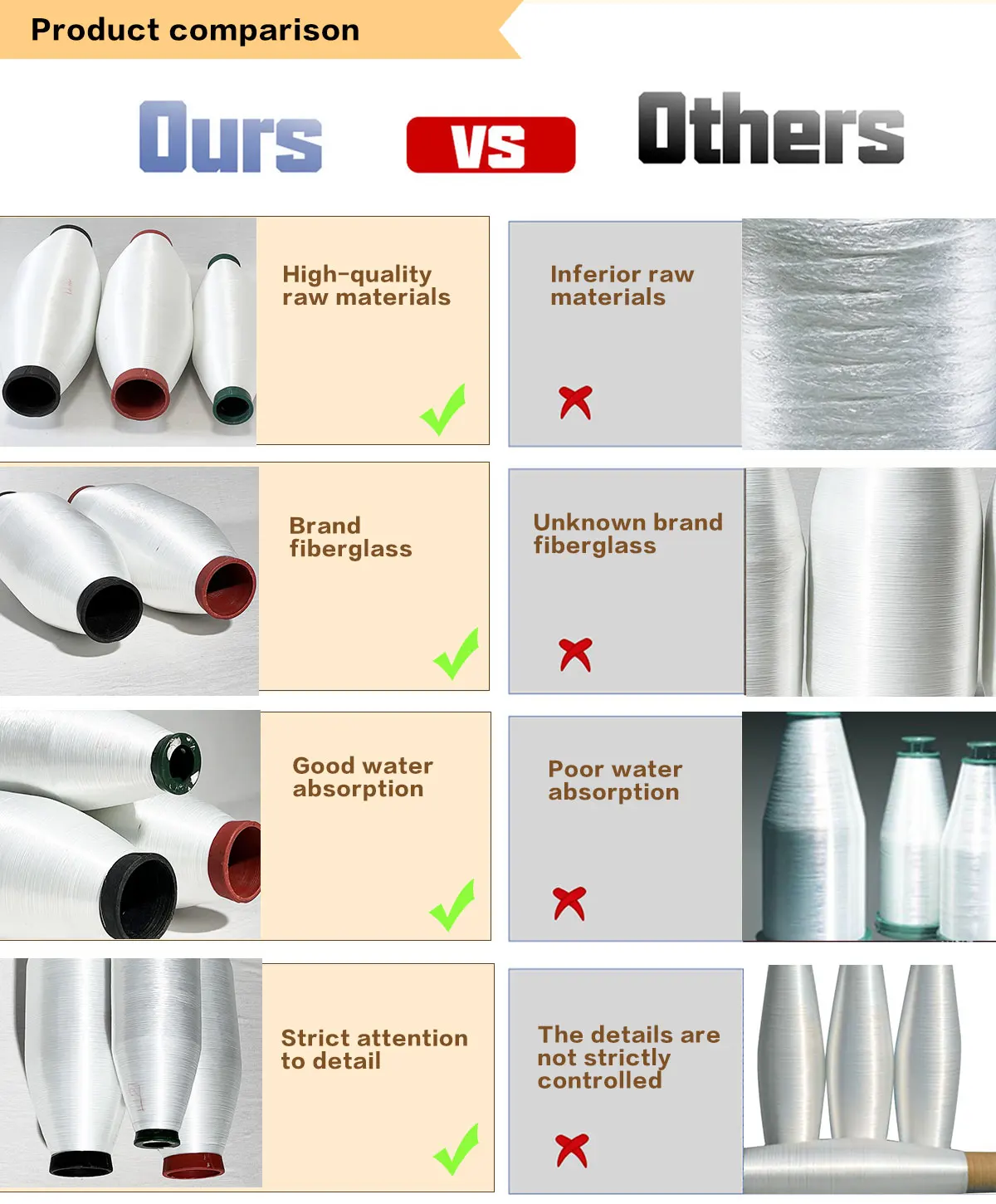 C-glass Fiberglass Yarn Fiberglass Mesh Bulked Yarn Alkali Glass Fiber ...