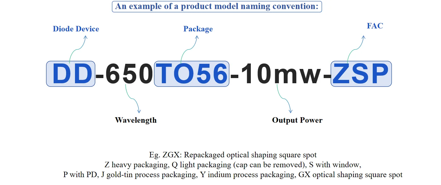 808nm Laser Diode - 300mw TO56 Package from Nantong Sancai