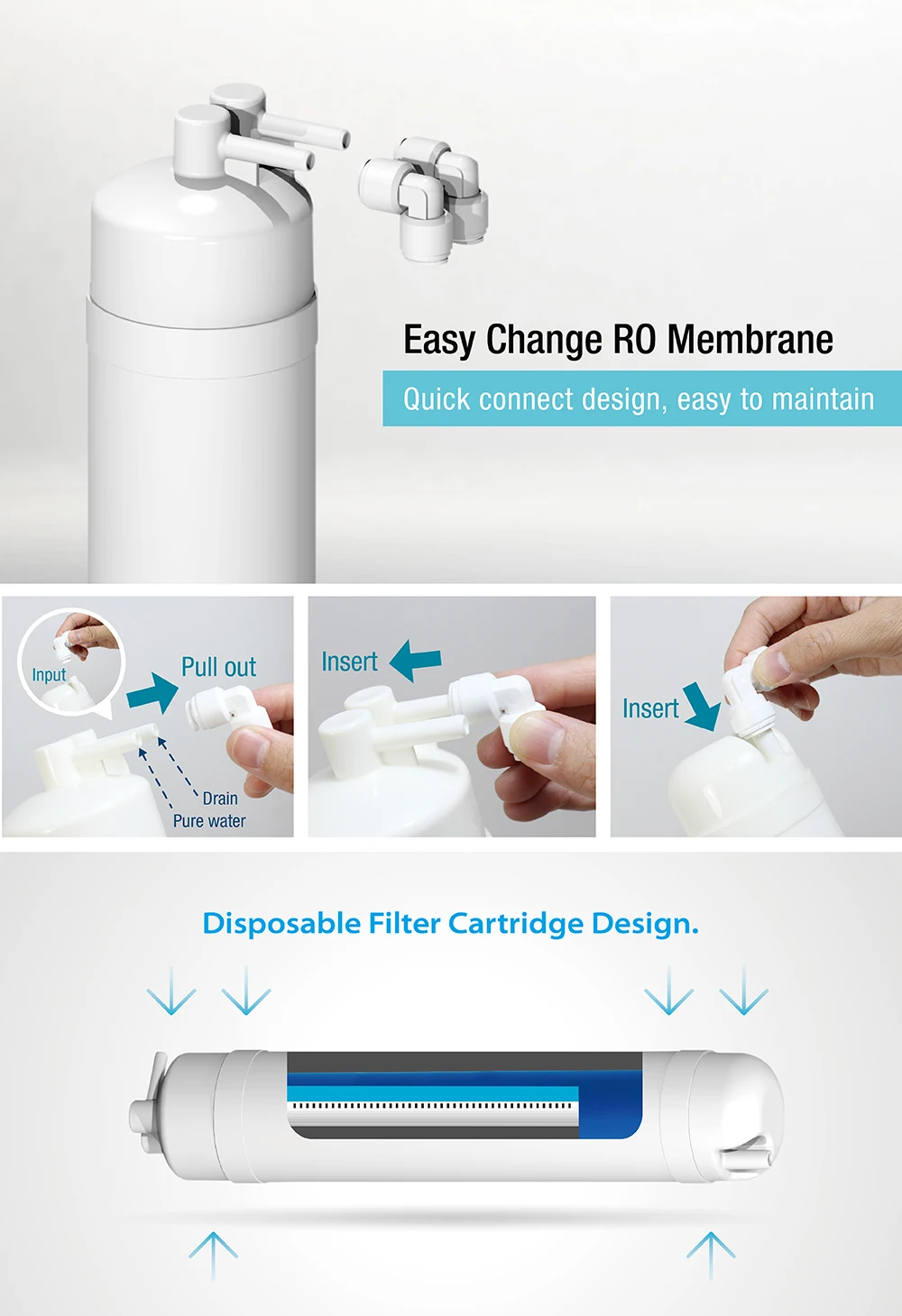 Encapsulated Membrane RO Membrane 50GPD - Puricom Filters