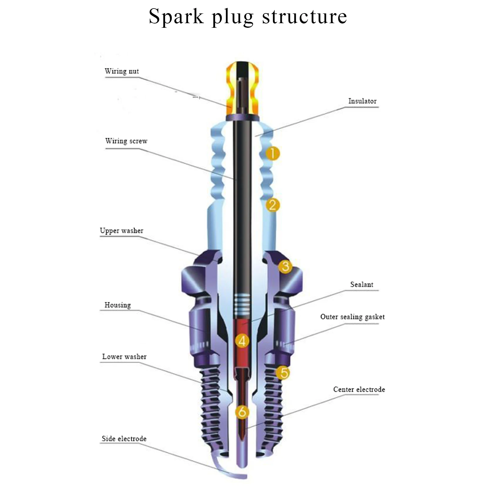 Auto Engine Parts Iridium Spark Plug 224018h375 Sp538a For Nissan ...