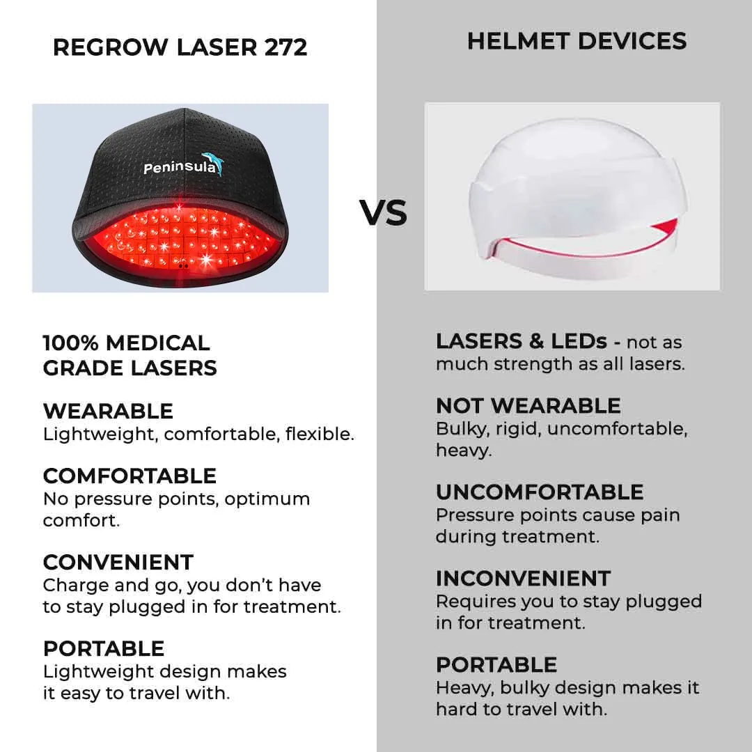 650nm Highest Wavelength Red Light Therapy Cap Hair Regrowth Laser Hair ...