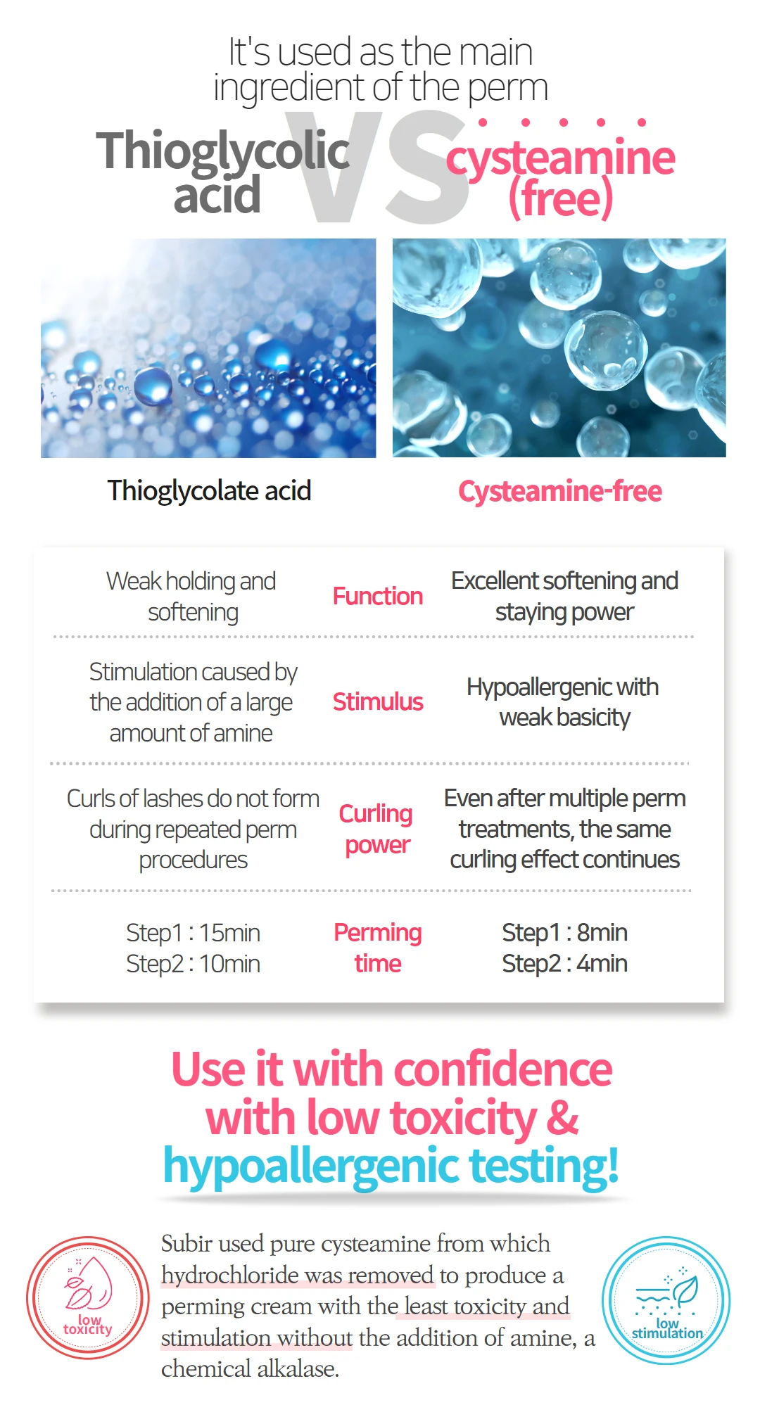 KOREA SUBIR EYELASH BROW PURE CYSTEAMINE(FREE) BASE PERM CREAM LIFTING ...