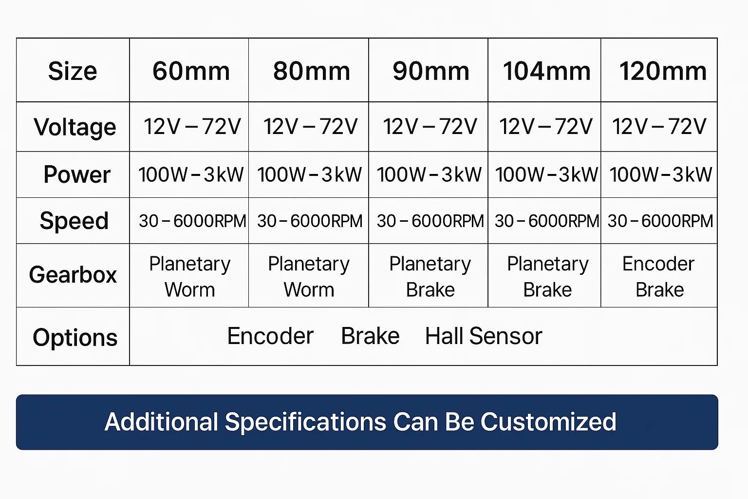 1500W 120mm Bldc Motor with Controller 48V Brushless Commutation ...