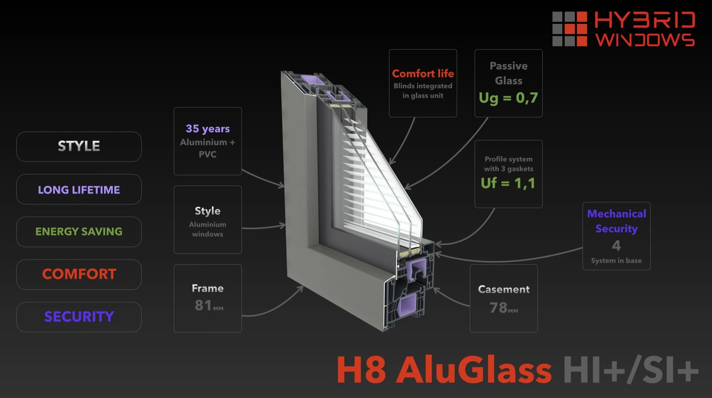 80-Series Hybrid H8 HI+/SI+ Windows High Insulation Soundproof Design Modern Style Steel Frame ...