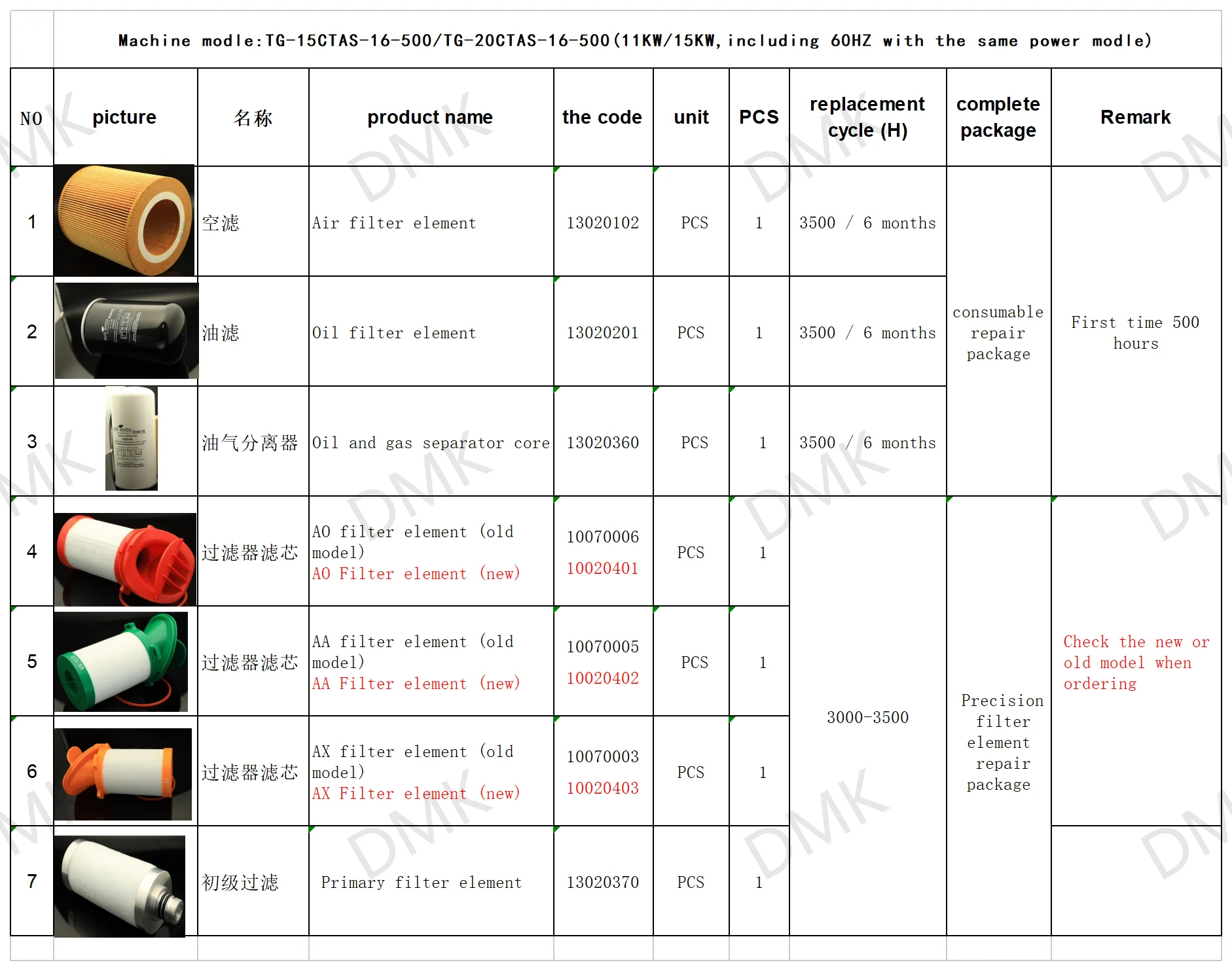 Gunaiyou TG-15CTAS-16-500 & TG-20CTAS-16-500 Screw Compressors