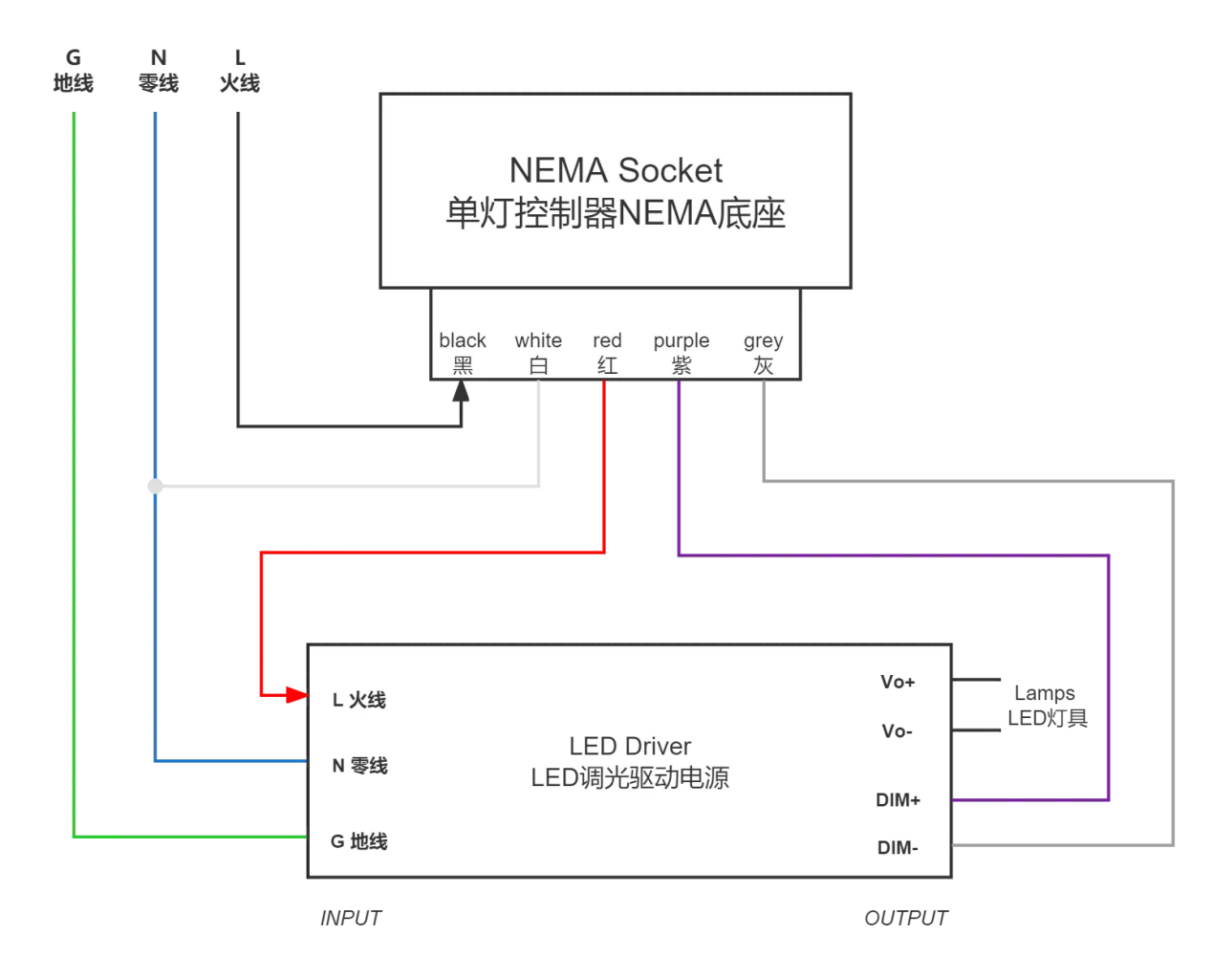 Weclouds Iot 4G NEMA Street Light Controller - Smart & Efficient