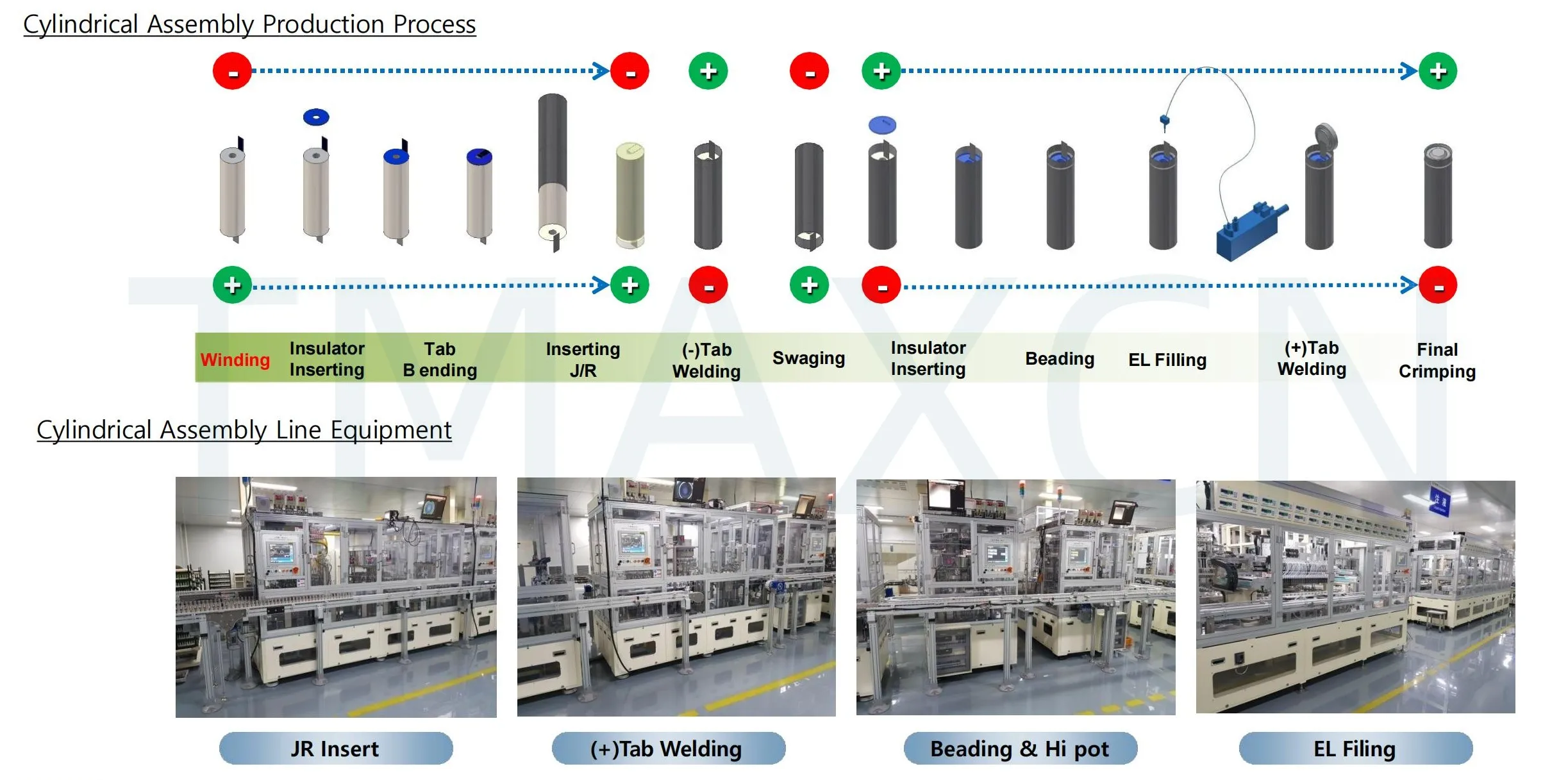 Lithium Cylinder Battery Fabrication - Semi-Automatic Machine