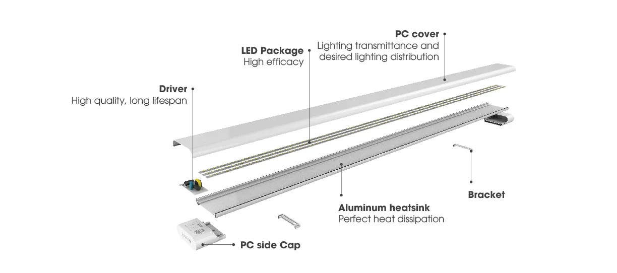 Suspended Mounted LED Linear Batten Light for Underground Parking Lot ...