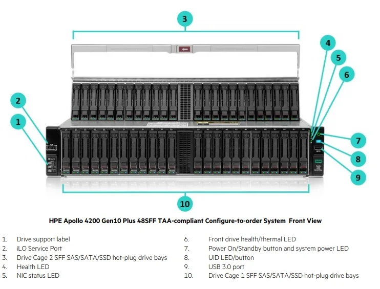 HPE Apollo 4200 Gen10 Plus 48SFF System Data Storage Server