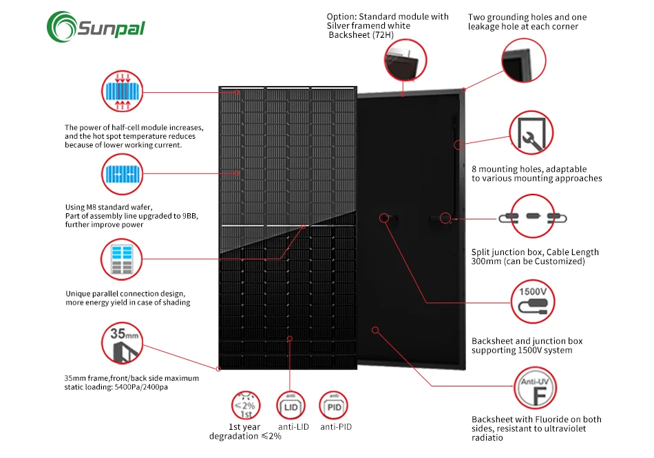 Paneles Solares 440w 445w 450w 455w 460w 465w Industrial Full Black ...