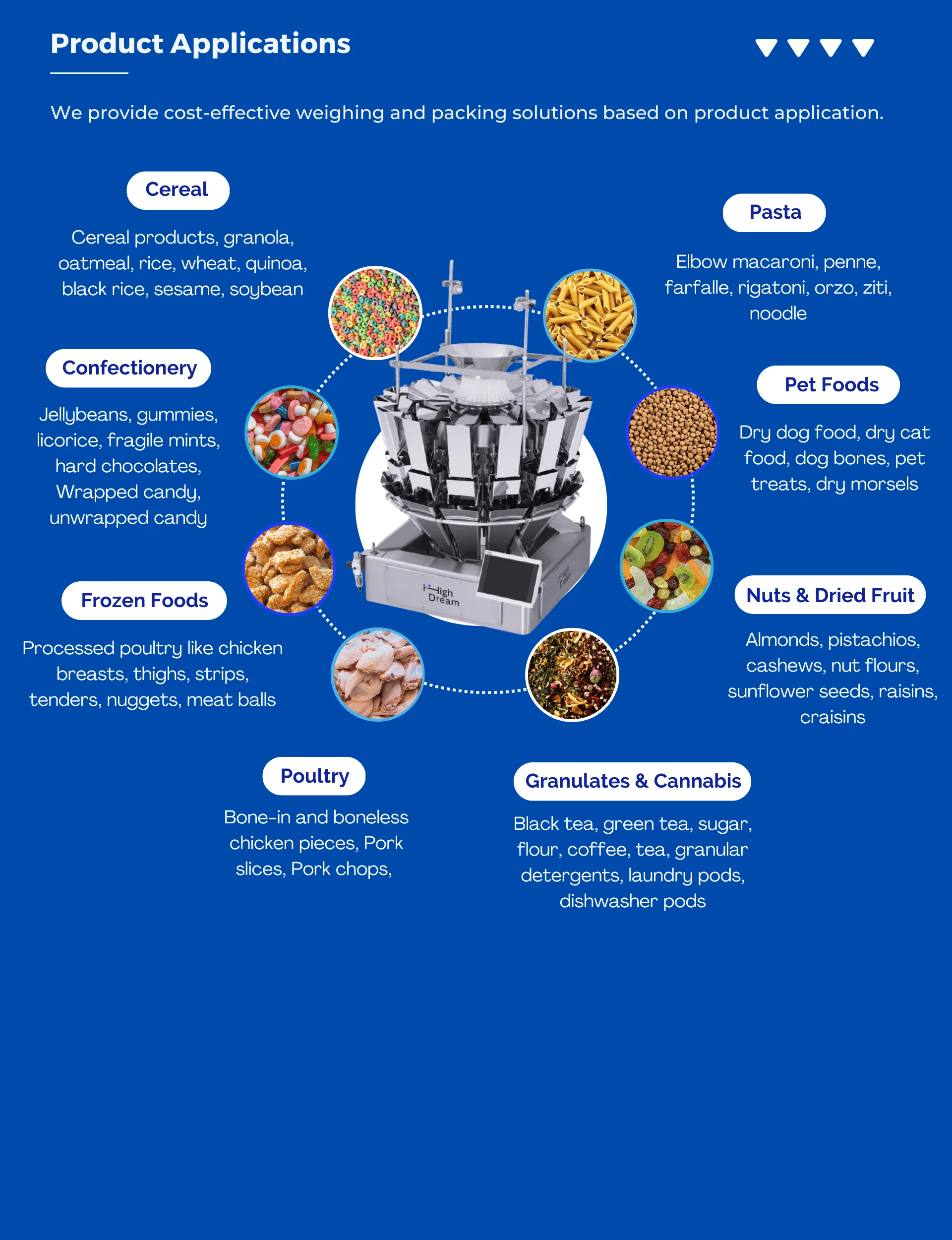 Spring Free 14 Hopper Multihead Weigher Potato Chips Food Packing ...