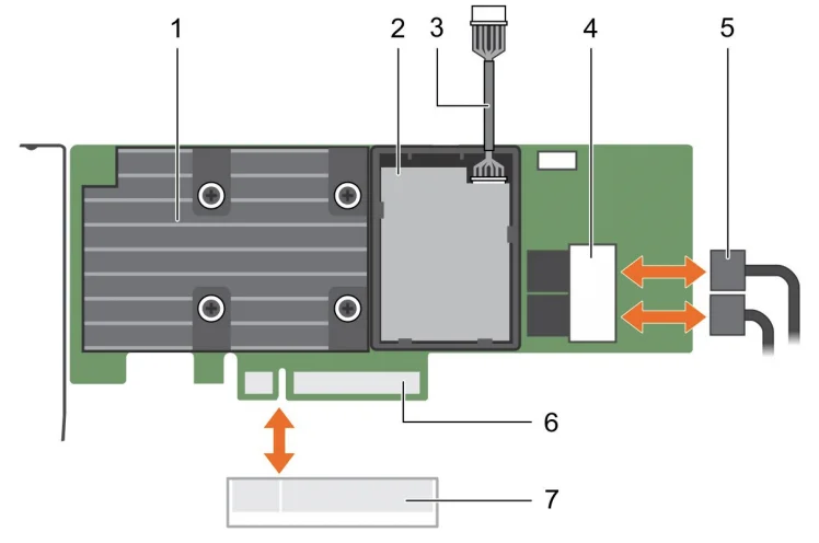 Dell PERC H740P - Reliable RAID Controller for Servers