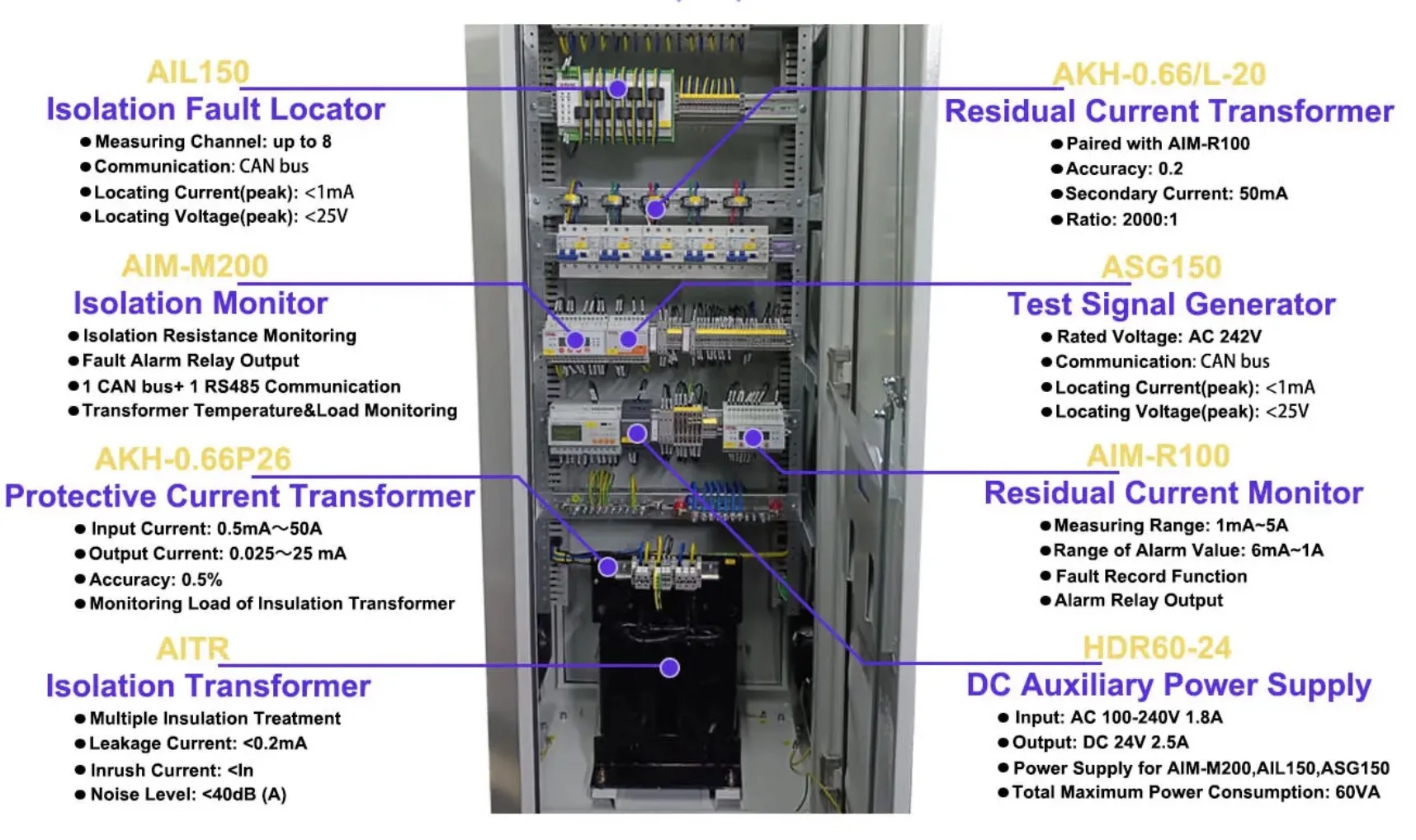 Acrel 220v Isolated System Medical Insulating Monitoring Device ...