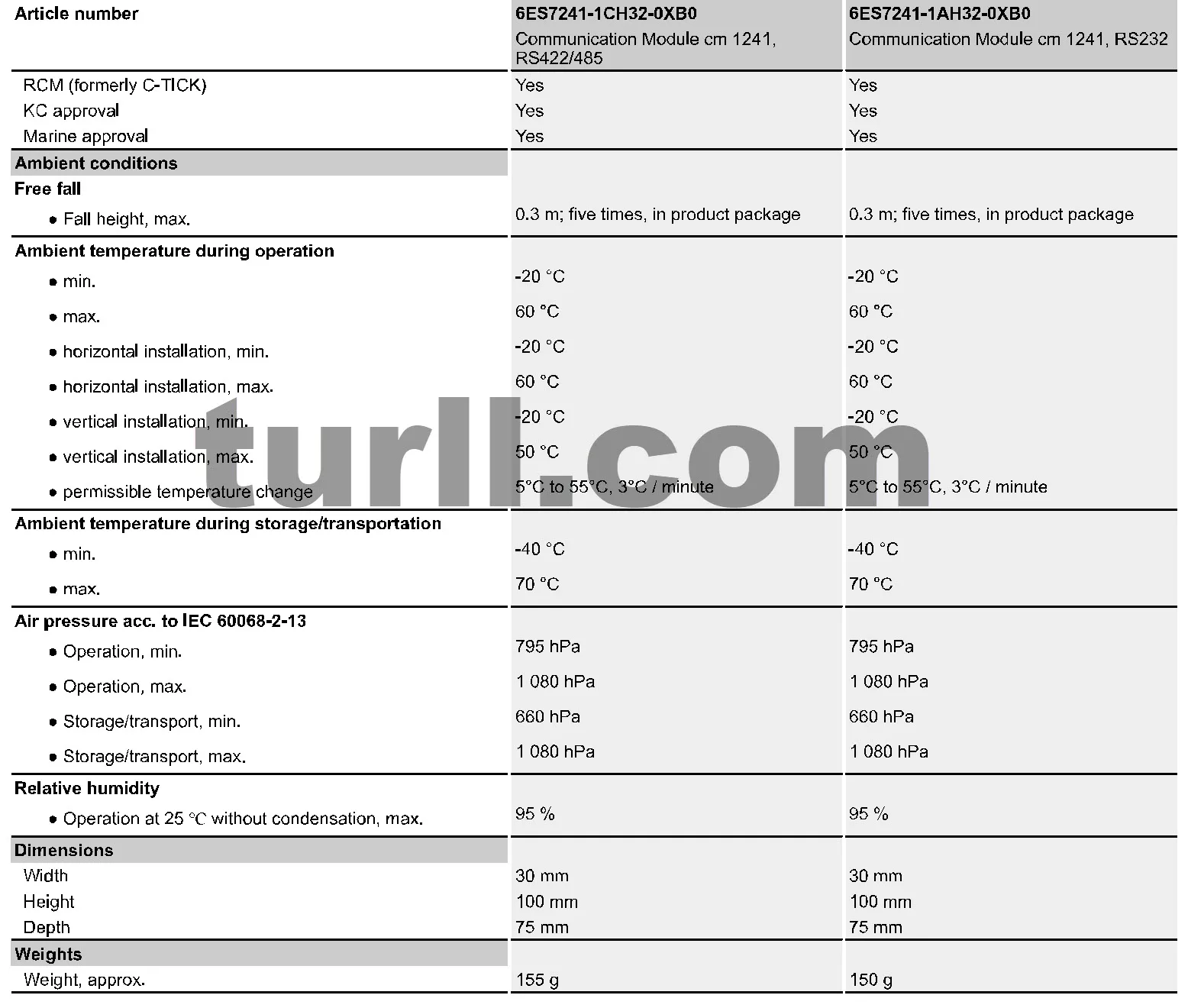 Siemens Simatic S7-1200 Communication Module Cm 1241 Rs422/485 9-pole D ...