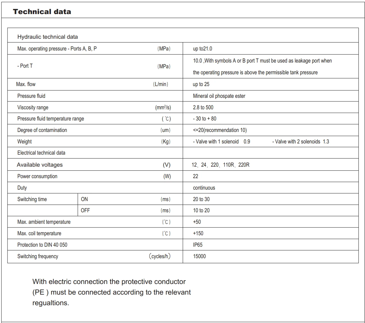 Manufacture Direct Supply,Hydraulic Solenoid Operated Directional Valve ...