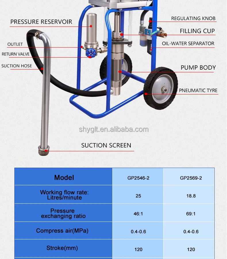 Pneumatic High Pressure Spray Gun Painting System Metal Surface Protection Fireproof Paint ...