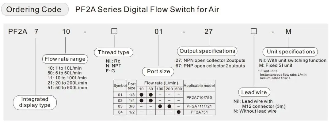 PF2A Digital Air Flow Meter - Reliable & Efficient Solutions