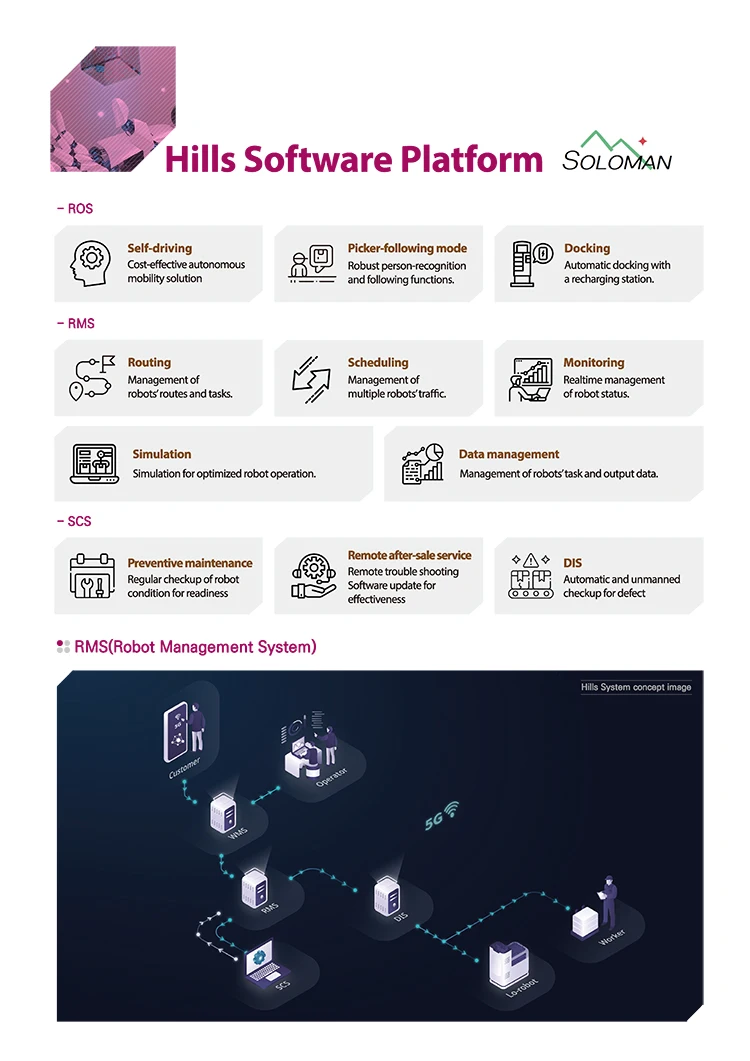[hills Robotics]autonomous Driving And Picker Following Driving Coro ...