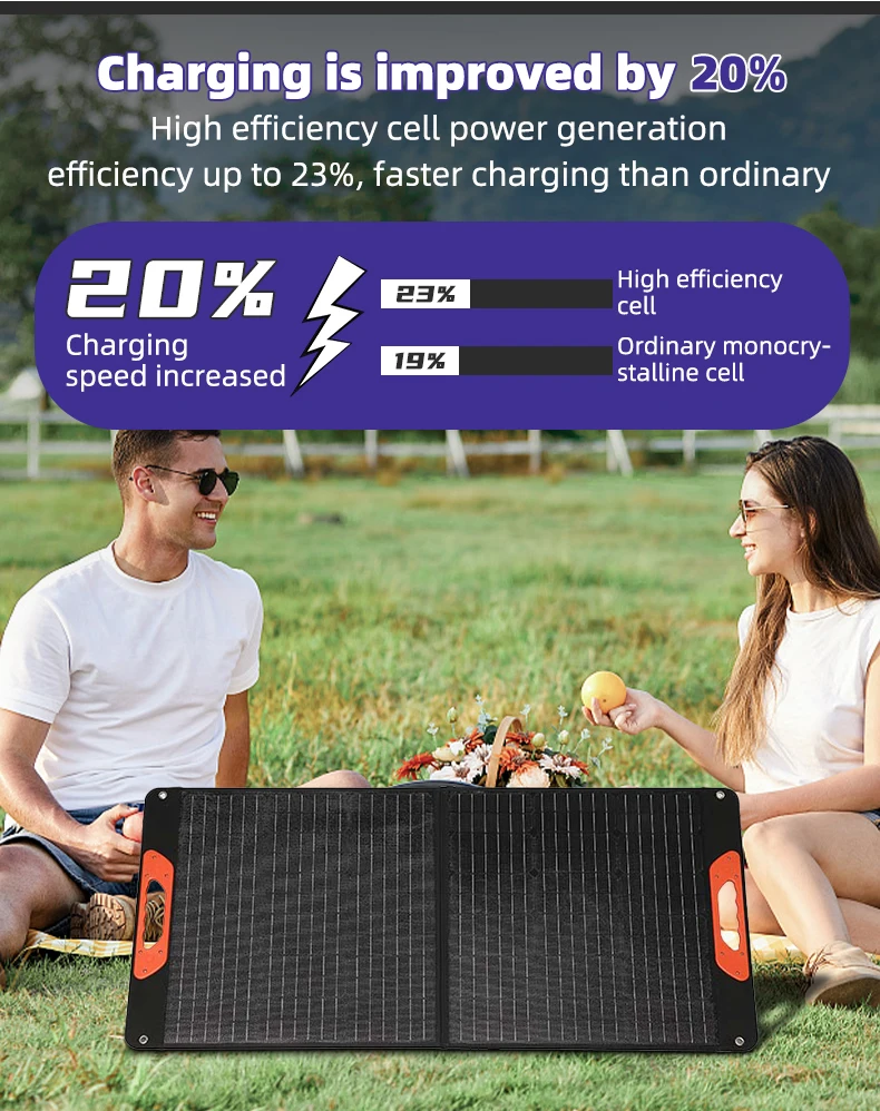 Customized Mono Outdoor Camping 100w Portable Solar Panel Blanket 100w ...