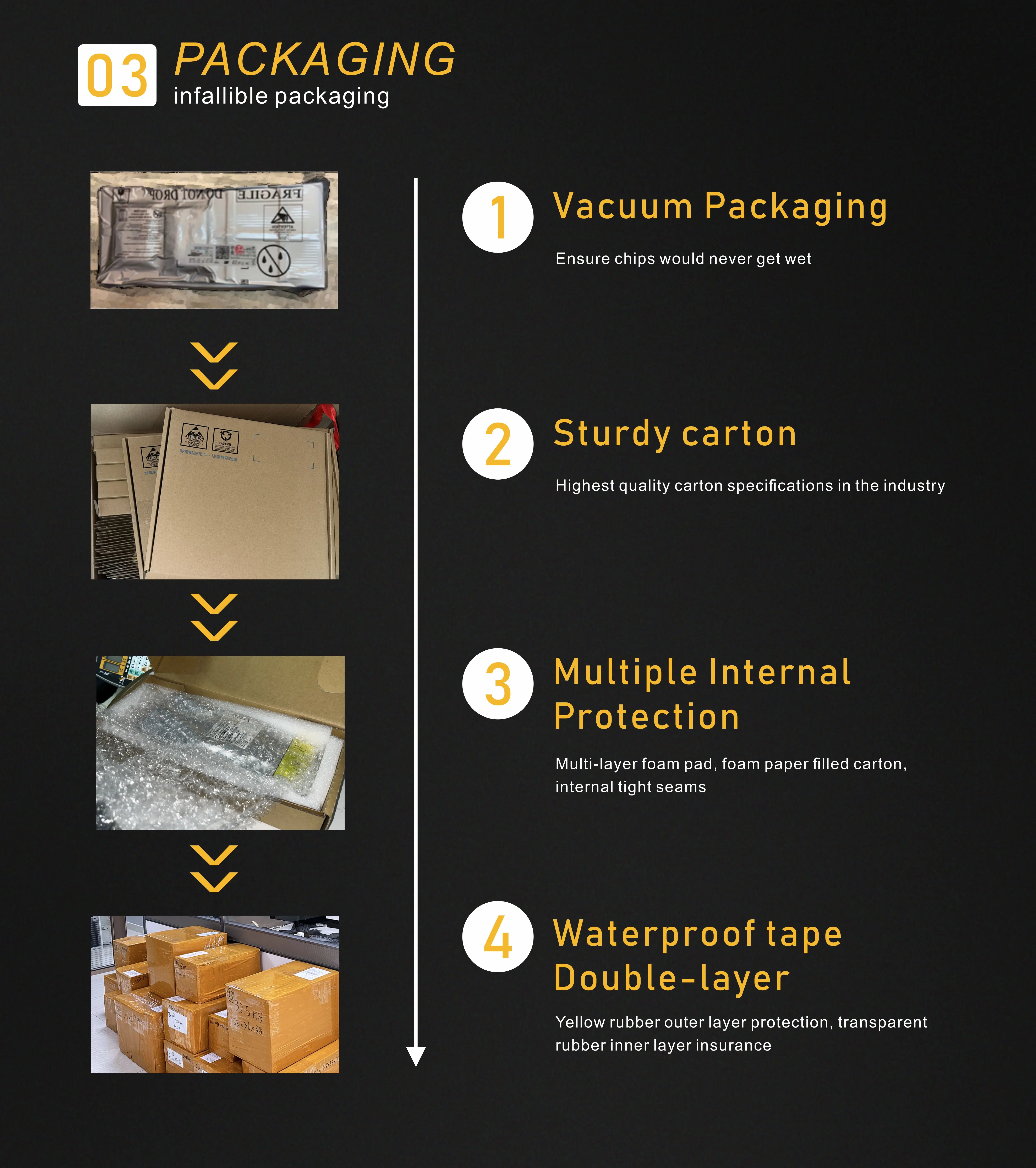 New Original Stm32h743iit6 Lqfp-176 Microcontroller Mcu Stm32h743iit6 ...
