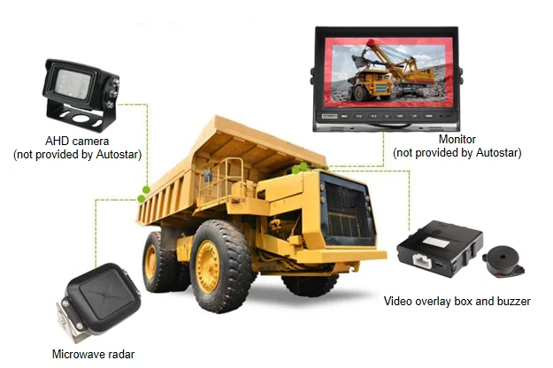 30M Long Detection Range Truck Reversing radar System| Alibaba.com