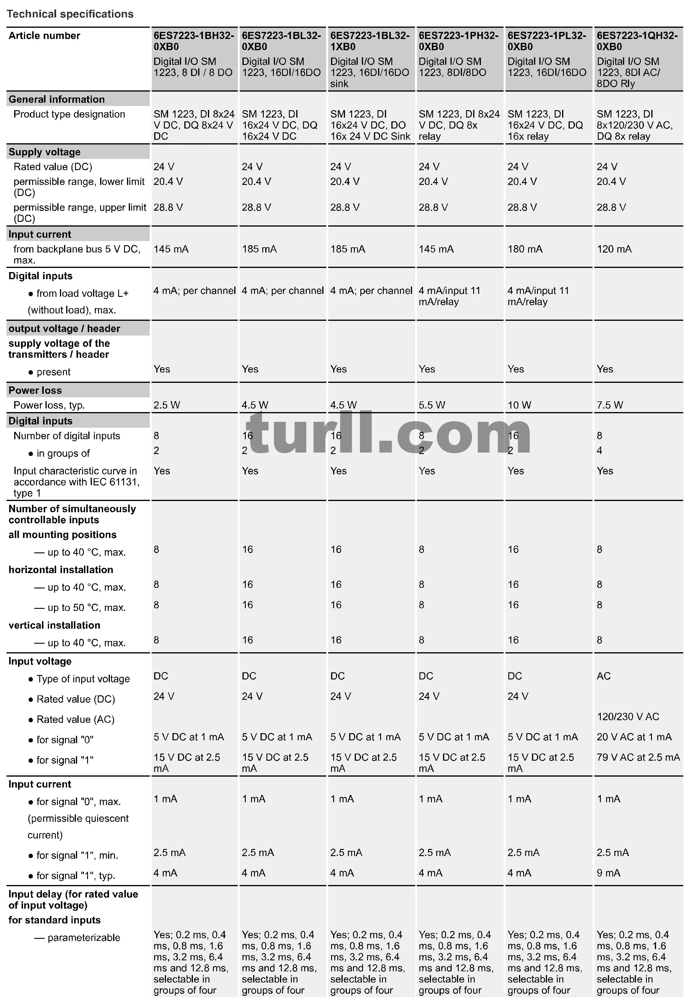 Siemens Simatic S7-1200 Sm 1223 Digital Input/output Modules 8 Di Ac/8 ...