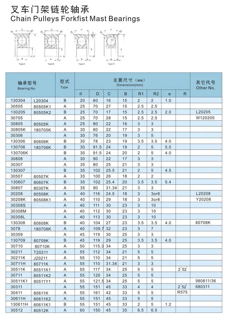 80608k Forklift Mast Bearing 130308 With Forklift Mast Bearing Sizes ...