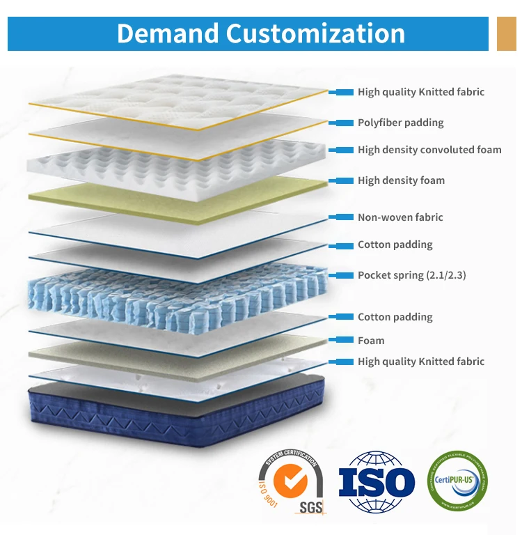 Zero-pressure Constant Temperature Gel Memory Foam Mattress Natural ...