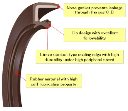奔驰重型卡车100x130x13mm毫米卡车轮毂密封环油封OEM 0099976747| Alibaba.com