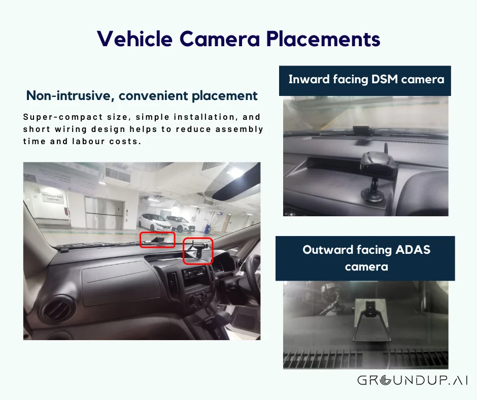 Groundup.ai Dsm Camera With Ai Advance Driver Assistance System For ...
