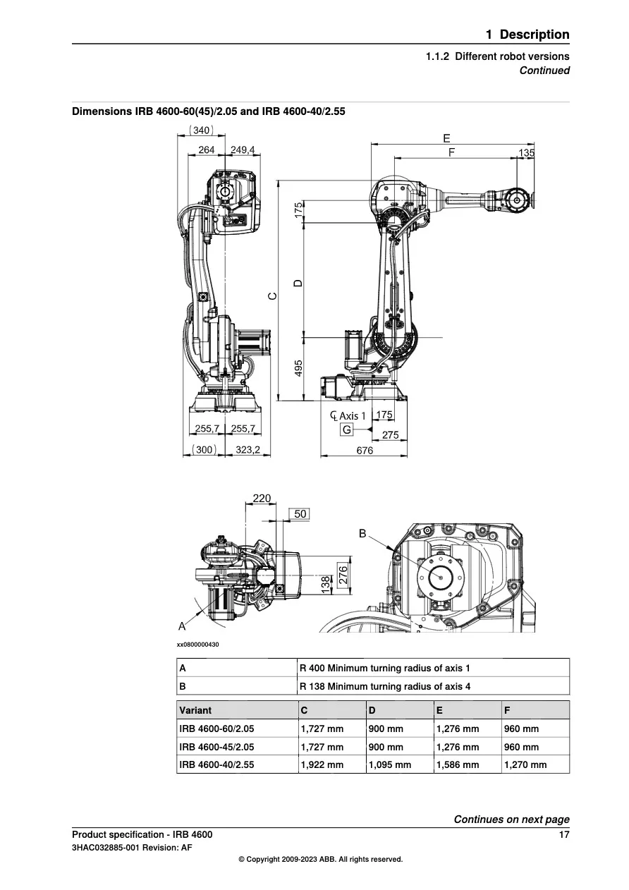 Industrial Robot Abb Cnc Robot Arm Irb 4600 Payload 45kg Reach 2050mm ...