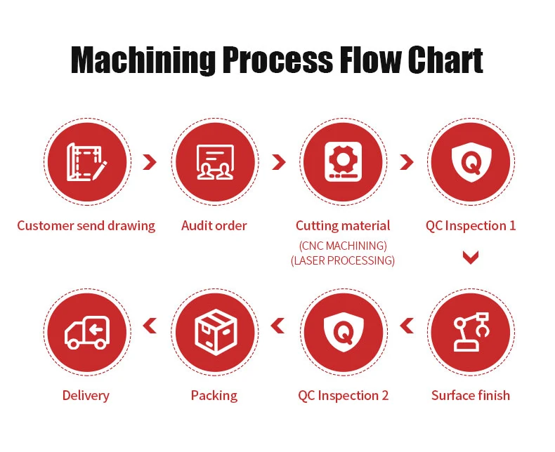 Professional Cnc Laser Cutting And Bending Service Sheet Metal ...