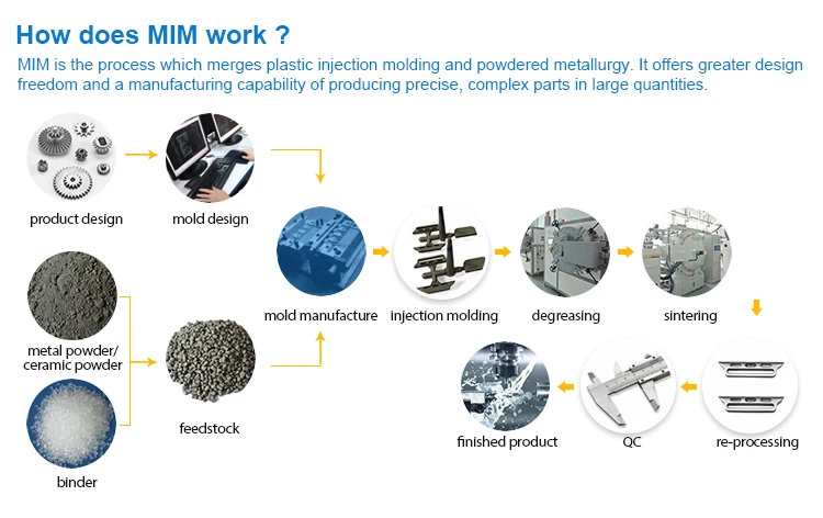 Thunderbird Molding - High-Quality MIM Stainless Steel Parts