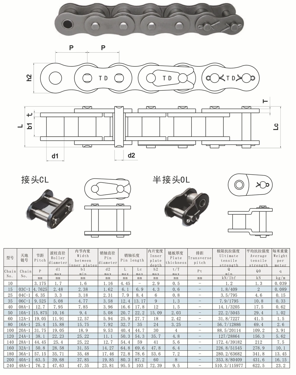 Din/iso标准a系列03c 04c 06c 085-1 08a-1 10a-112a-1 16a-1 20a-1 24a-1 28a-1 ...