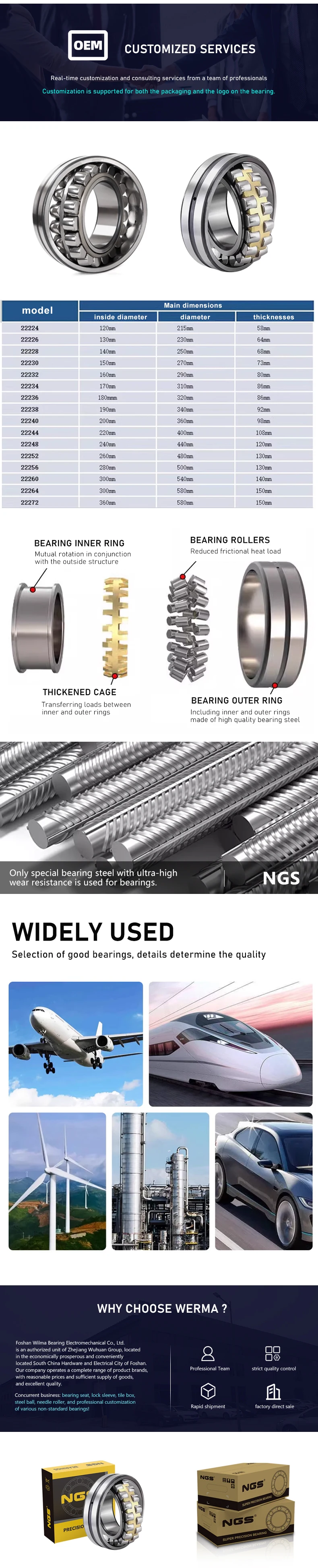 Ngs High Load Capacity And Durable Spherical Roller Bearings ...