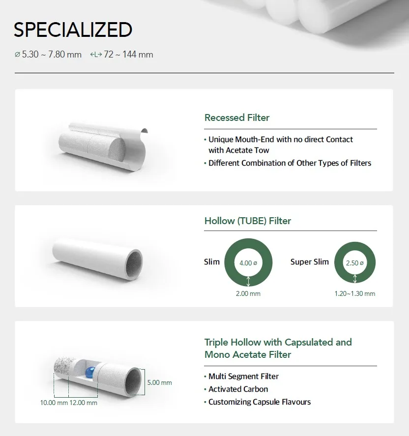 Charcoal Filter, Dual Capsule Filter, Transport Jet Nozzle Sprayed ...