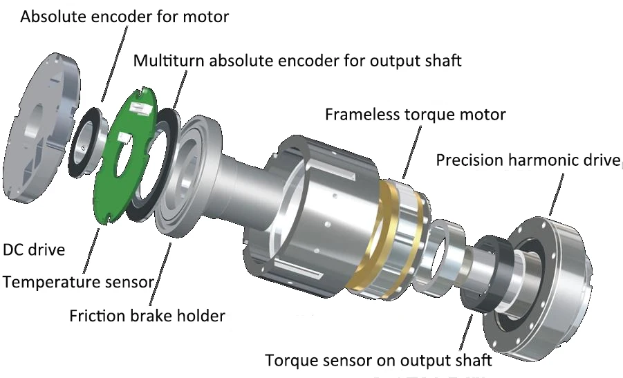 Harmonic Drive Robot Joint Module - High Precision & Power