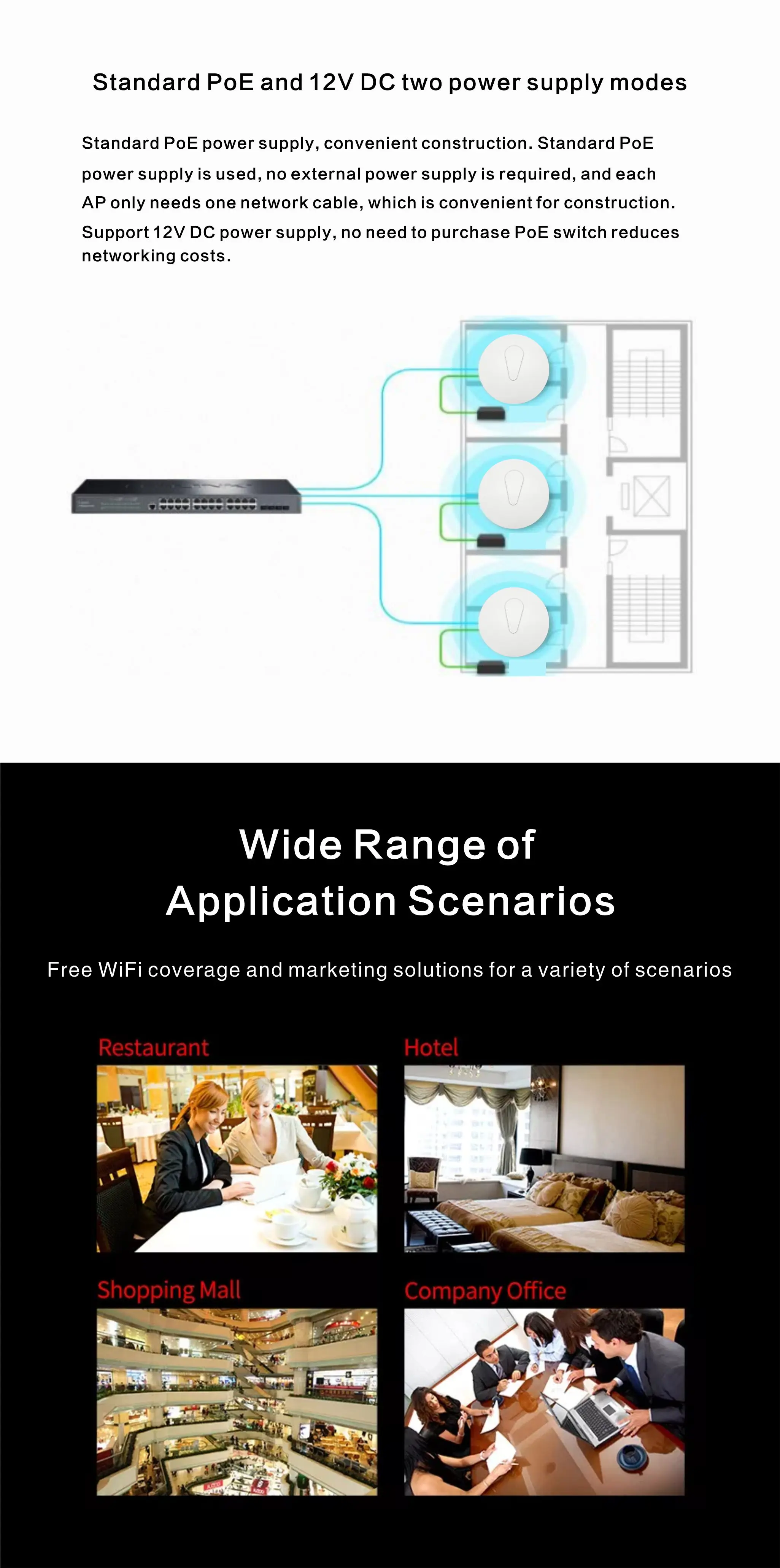High Performance Smart Wireless Access Point 2x2 802.11ac Wave 2 ...