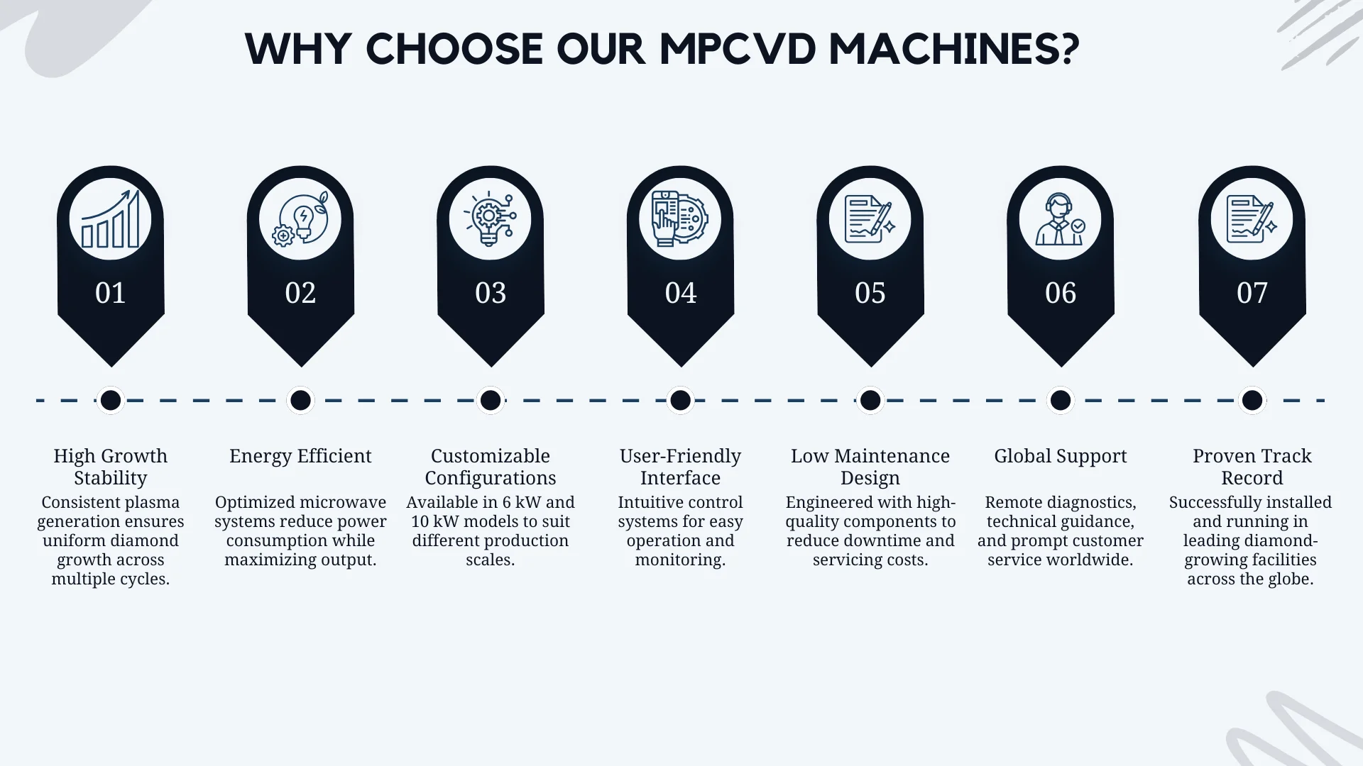 6kw MPCVD Machine for CVD Diamond Growth - Asianlab