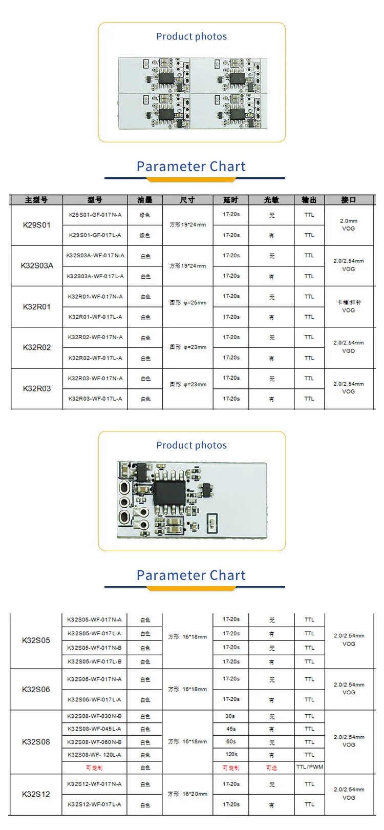 Microwave Radar Sensor Module - Efficient Breath Detection